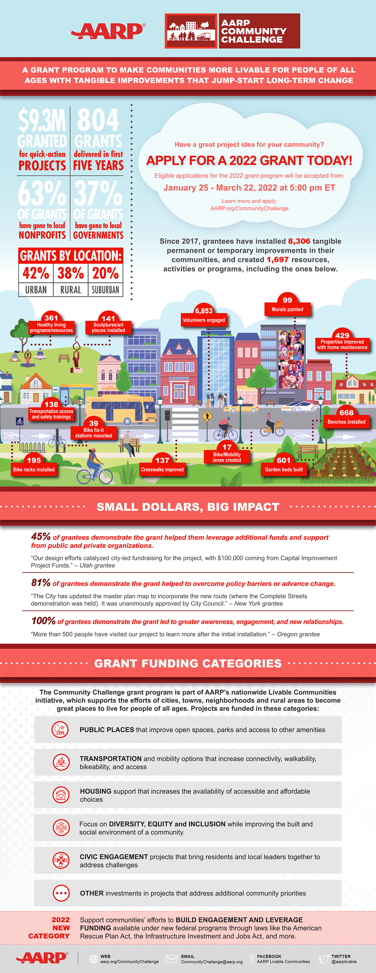 AARP Community Chalange